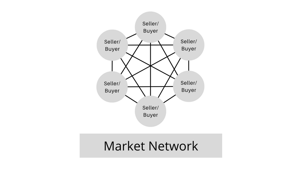 Network Effects Total Guide
