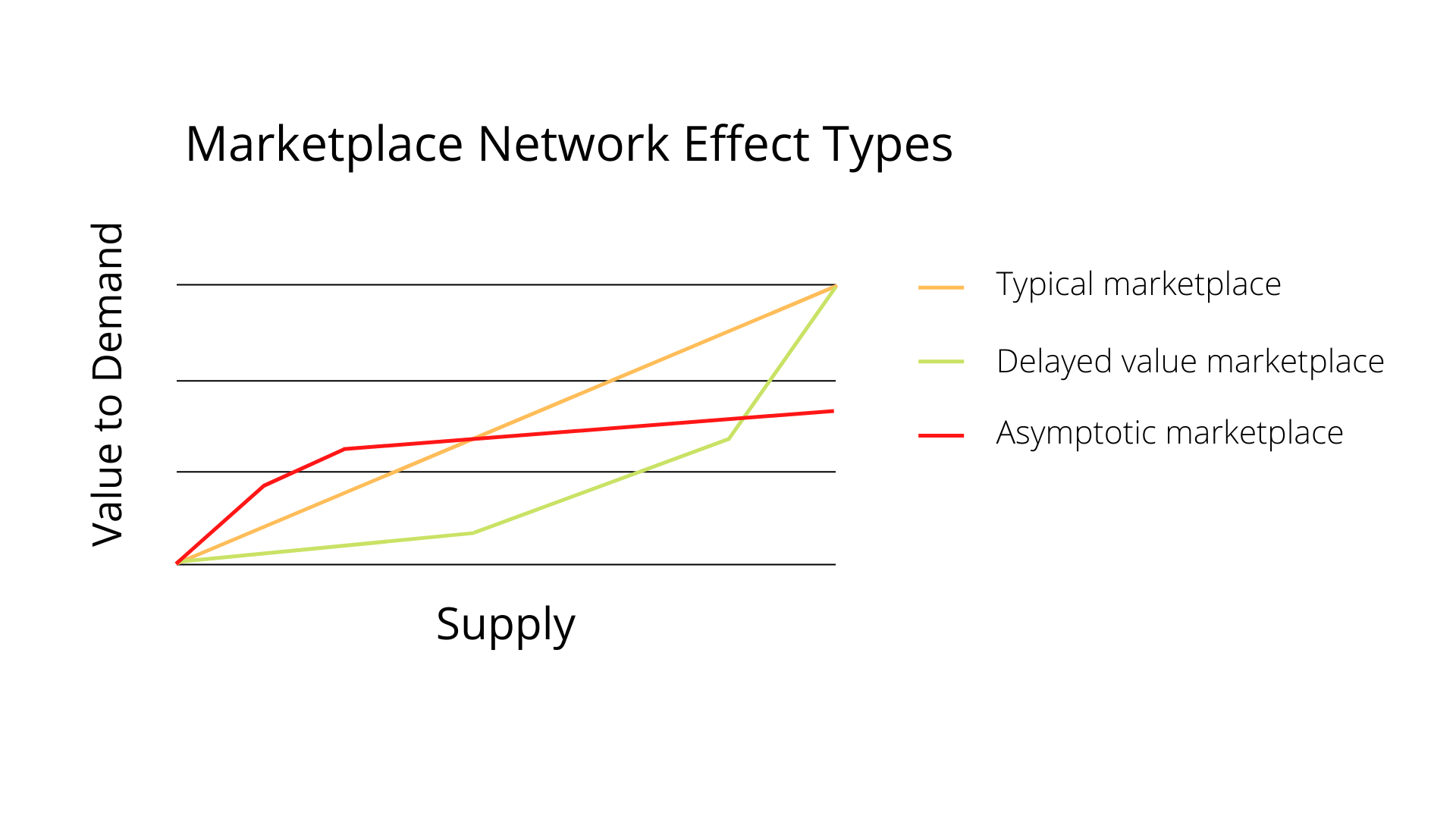 Network Effects Total Guide